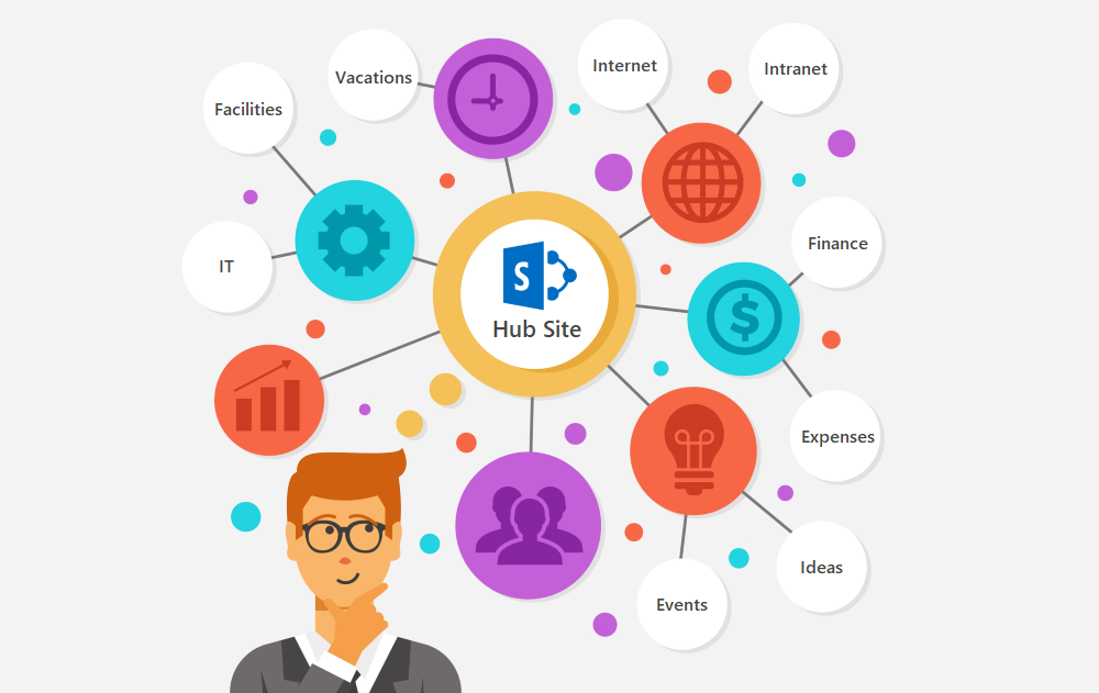It’s Time to Master in SharePoint Hub Sites | Tech Web Space